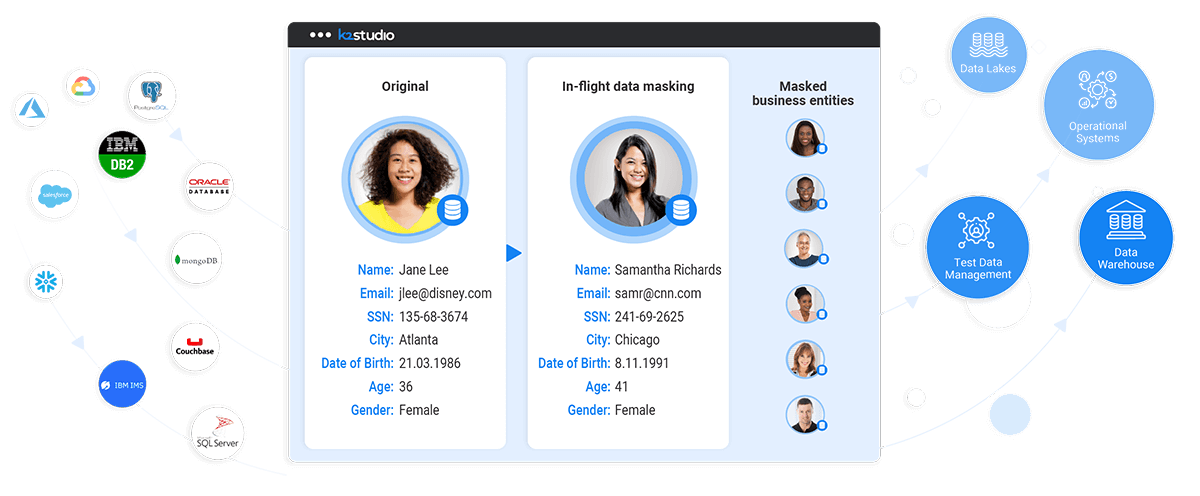 Data Masking Tools | K2View